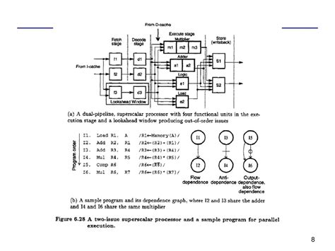 Introduction Sysc Elg Digital Signal Processing