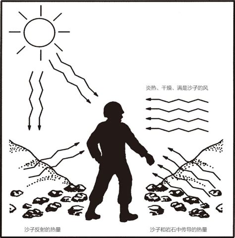 野外攀爬游走技能2沙漠地形环境和存在的危险 闲人网