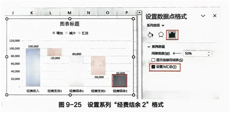 数据分析可视化呈现（瀑布图） 知乎