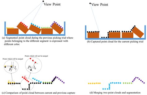 Segmentation Of Point Cloud After The Second Picking Trial Download