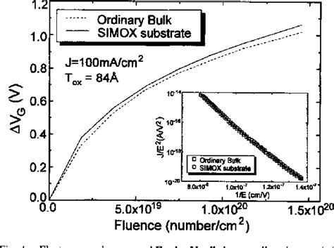 Soi Bulk Hybrid Technology On Simox Wafers For High Performance Circuits With Good Esd Immunity