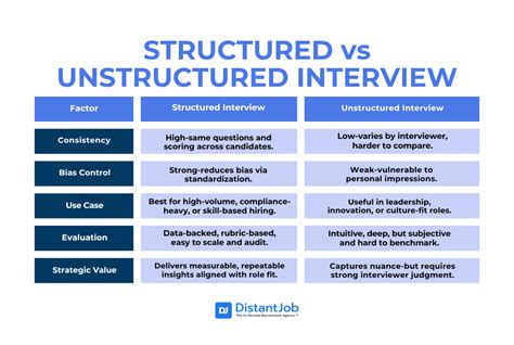 8 Hiring Mistakes Tech Leaders Regret And How To Avoid Them
