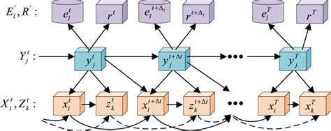 Schematic Diagram Of Bridge Reliability Derivation In State Bn Network Download Scientific
