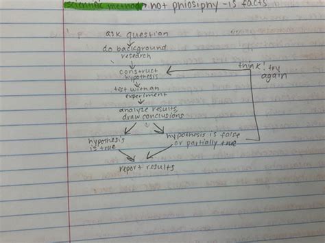 Bio Quiz Flashcards Quizlet