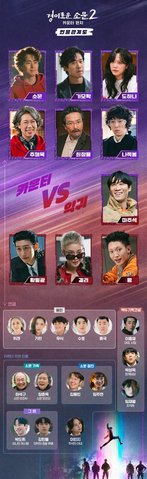 [드라마] ` 경이로운 소문2 등장인물 몇부작 다시보기 웹툰 자이 스토리