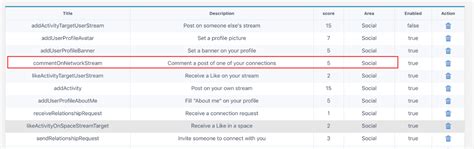 Introducing The New Gamification Add On For EXo Employee Engagement