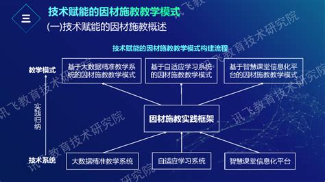 《2020智能教育发展蓝皮书——人工智能助力因材施教》精华版公开发布 智库发布 科大讯飞智慧教育