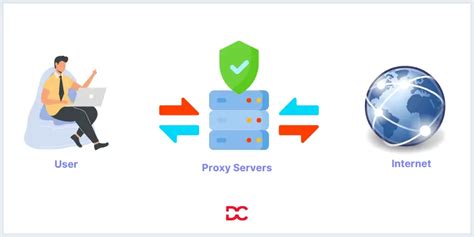 What Is A Proxy Server And How Does It Work DroidCrunch