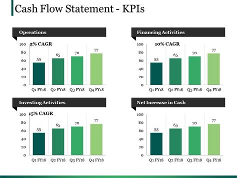 Cash Flow Statement Kpis Ppt Powerpoint Presentation Inspiration Portrait
