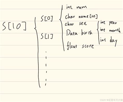 C语言结构体数组结构体里面的数组 Csdn博客