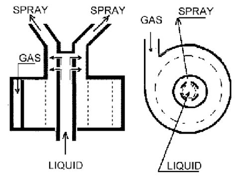 Schematic Diagram Of The Atomizer With Vortex Chamber Download Scientific Diagram