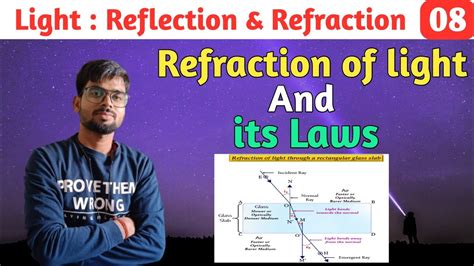 Refraction Of Light Laws Of Refraction Of Light Refractive Index