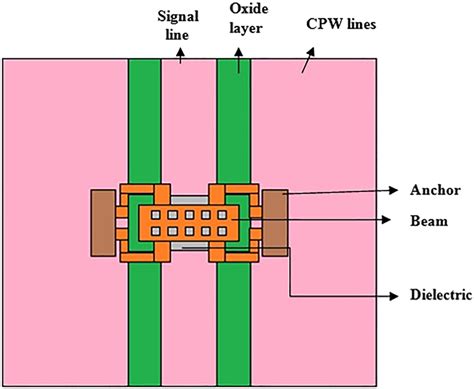Top View Of Rf Mems Capacitive Shunt Switch Download Scientific Diagram
