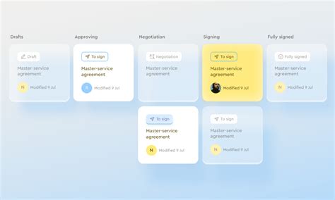 5 Benefits Of Contract Lifecycle Management Software