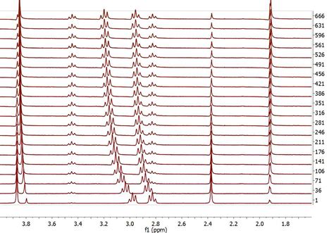 Nmr Analysis Processing And Prediction Alignment Of Nmr Spectra The