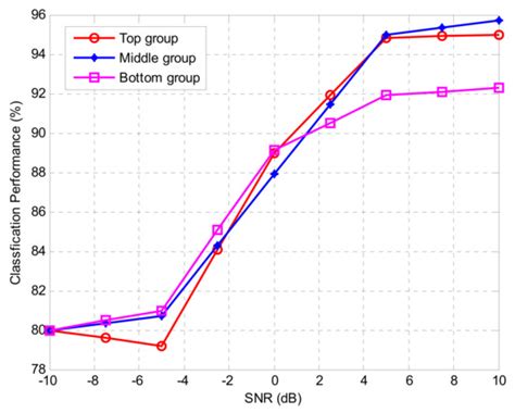 Applied Sciences Free Full Text Effective Feature Selection Method For Deep Learning Based