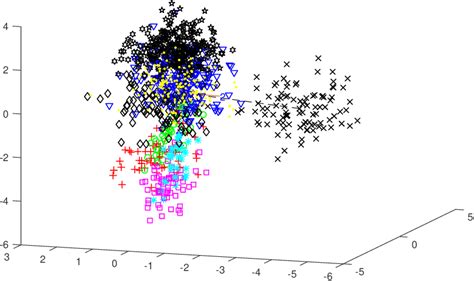 Figure 1 From Quantum Clustering In Non Spherical Data Distributions
