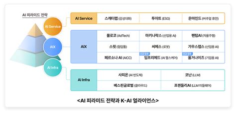 통신리뷰 Lg유플러스 산업현장 안전관리 Dx 솔루션 ‘스마플 출시11월2주차