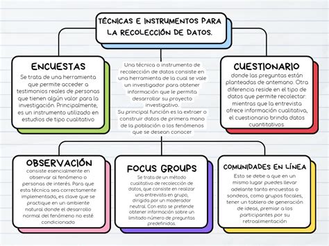 Técnicas E Instrumentos Para La Recolección De Datos Pdf