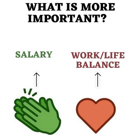 Abdulghani Lawzi On Linkedin Work Salary Lifebalance