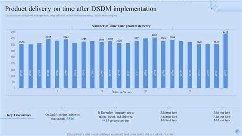 Top 10 Dynamic Powerpoint Presentation Templates In 2025