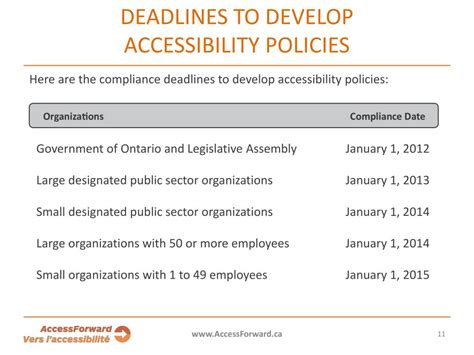Ppt Training Module For Integrated Accessibility Standards Regulation General Requirements