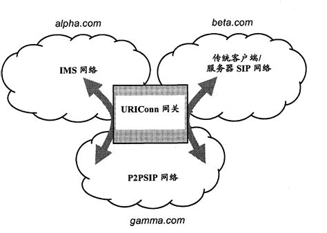 Ip Address Discovery Eureka Patsnap