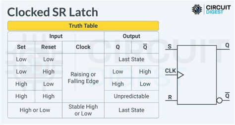 Sr Latch Tutorial Truth Table Circuit Diagram And Working Principle
