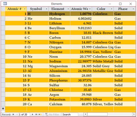 Microsoft Access Tutorials Lesson 32 Introduction To Sorting Records