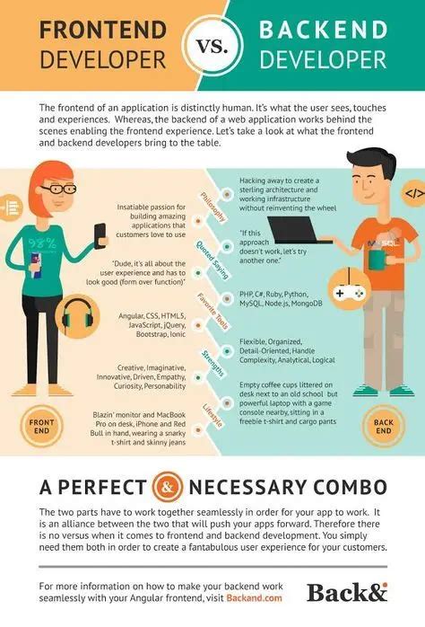 Frontend Developer Vs Backend Developer Scrolller