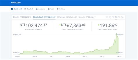 Coinbase Bitcoin Cash Ithome