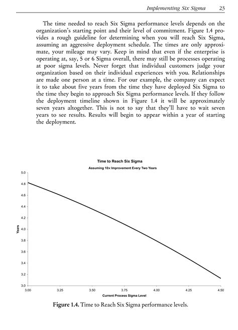 Six Segma Handbook About Management By B Pdf