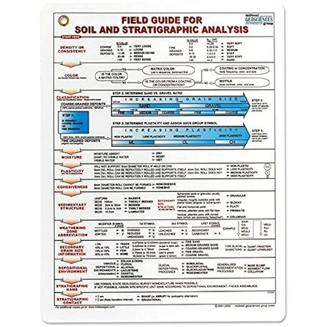 Usda Soil Texturing Field Flow Chart Forestry Suppliers