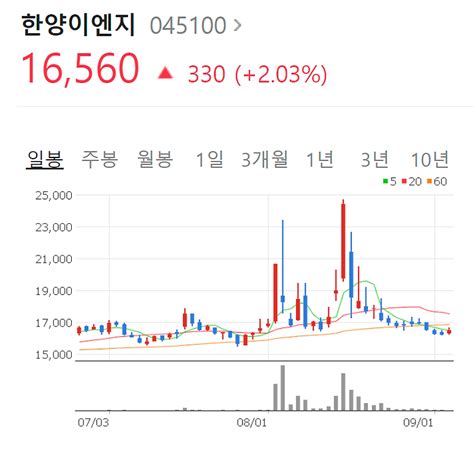 한양이엔지 주가 전망 Lk 99 퀀텀에너지연구소 지분 초전도체 관련주 드라이룸 반도체 삼성전자 주식