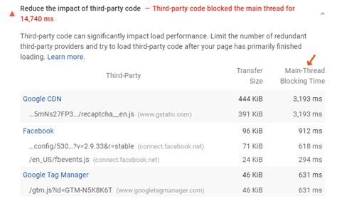 12 Ways To Reduce Total Blocking Time In Wordpress