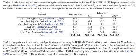 Guided Diffusion Models For Adversarial Purification 知乎