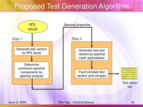 Ppt Spectral Methods For Testing Of Digital Circuits Powerpoint Presentation Id9533029