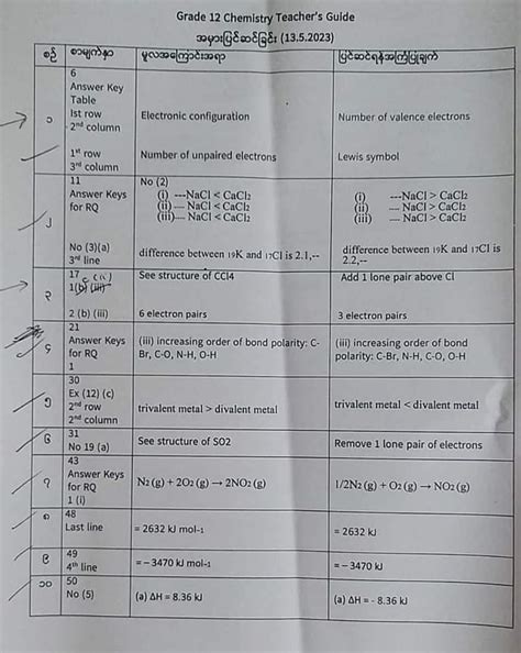 Grade 12 Chemistry Textbook အမှားပြင်ဆင်ချက်