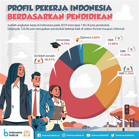 Data Pendapatan Bersih Pekerja Bebas Menurut Provinsi Di Indonesia Pada