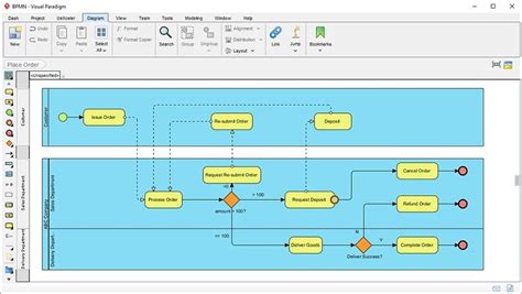 Visual Paradigm BPMN Software Visual Paradigm Business Process Process Improvement