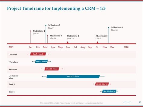 Implementing A CRM Proposal Powerpoint Presentation Slides Presentation Graphics