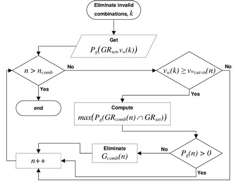 Decision Making Structure For Preliminary Programming Download