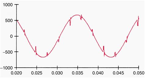What Are Triplen Harmonics And Where Do They Happen Eep