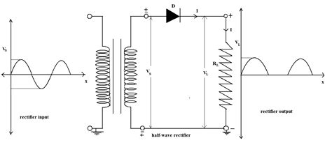 Explain with the help of a circuit diagram, the working of a p-n ...