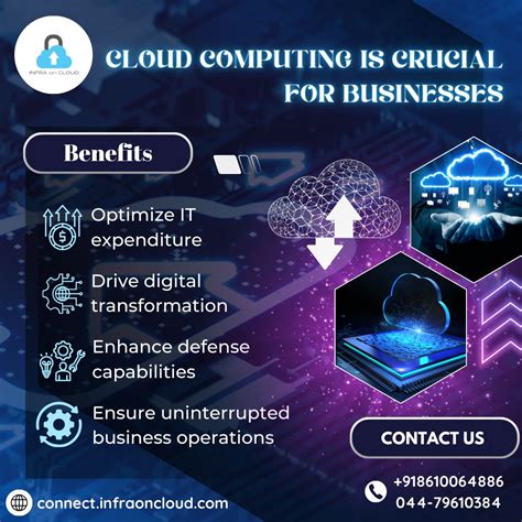 How Cloud Computing Benefits Businesses Infraoncloud Posted On The