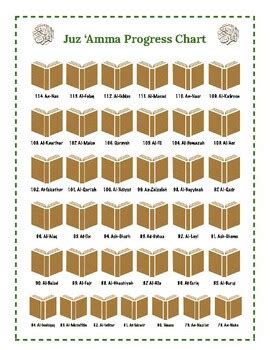 Juz Amma Progress Sticker Chart By Robyn Elkholy TPT