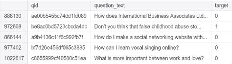 Figure From Quora Insincerequestion Classification Semantic Scholar