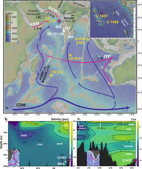 Modern Like Deep Water Circulation In Indian Ocean Caused By Central