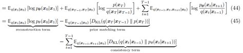 Understanding Diffusion Models A Unified Perspective翻译和公式补充解读扩散模型elbo