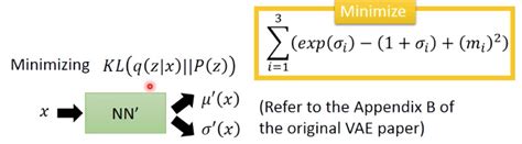 Vae Variational Autoencoder Fxjwind 博客园